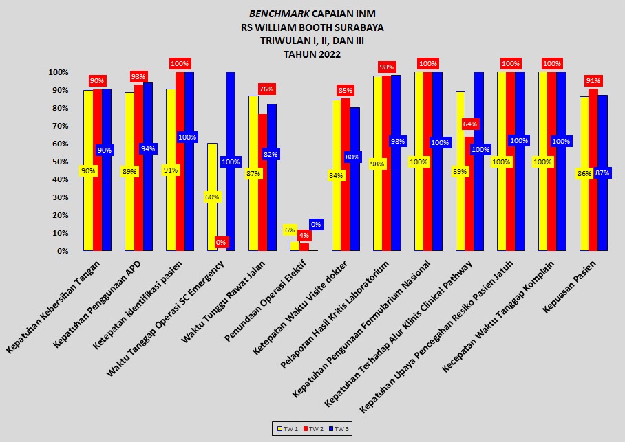 RS William Booth Surabaya